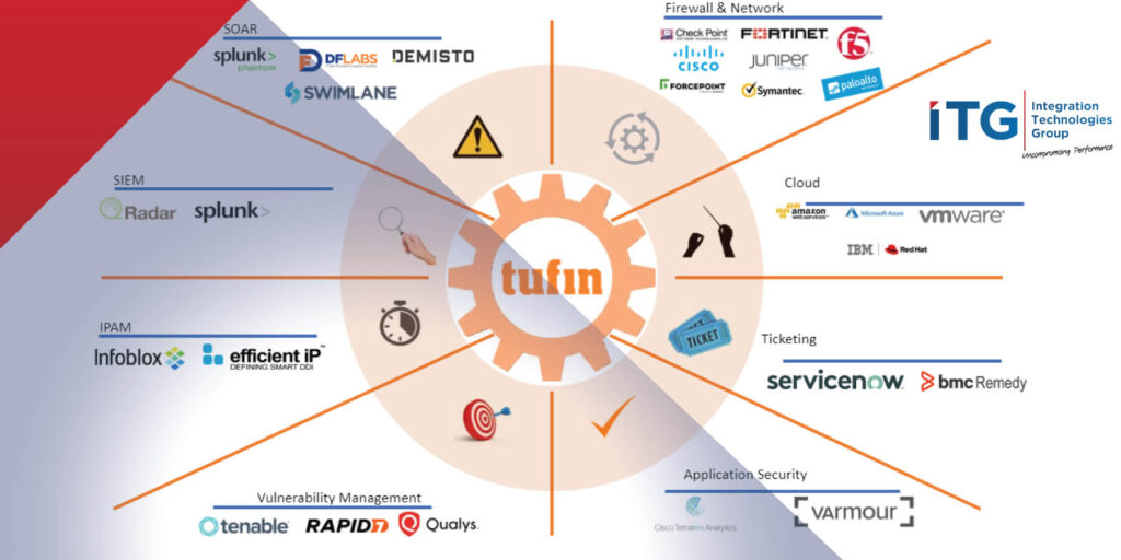 Tufin Orchestration Suite available on SEWP-V - ITG Integration ...